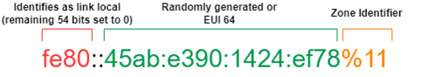 1.9 Describe IPv6 address types | networking basics