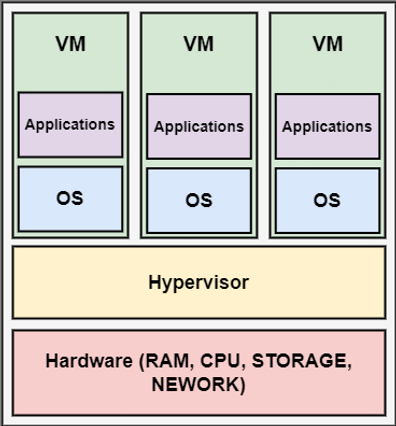 1.12 Explain virtualization fundamentals | networking basics