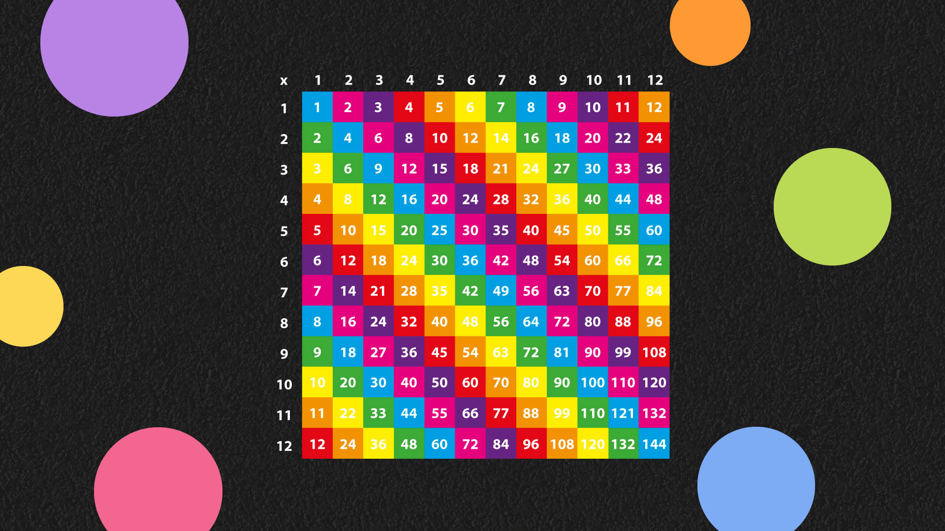 Multiplication Grids