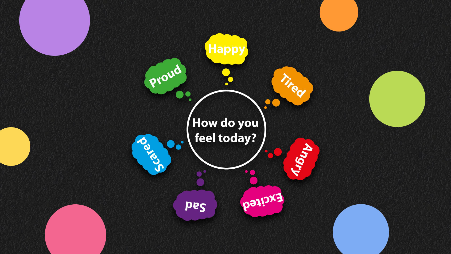 How Do You Feel Today
