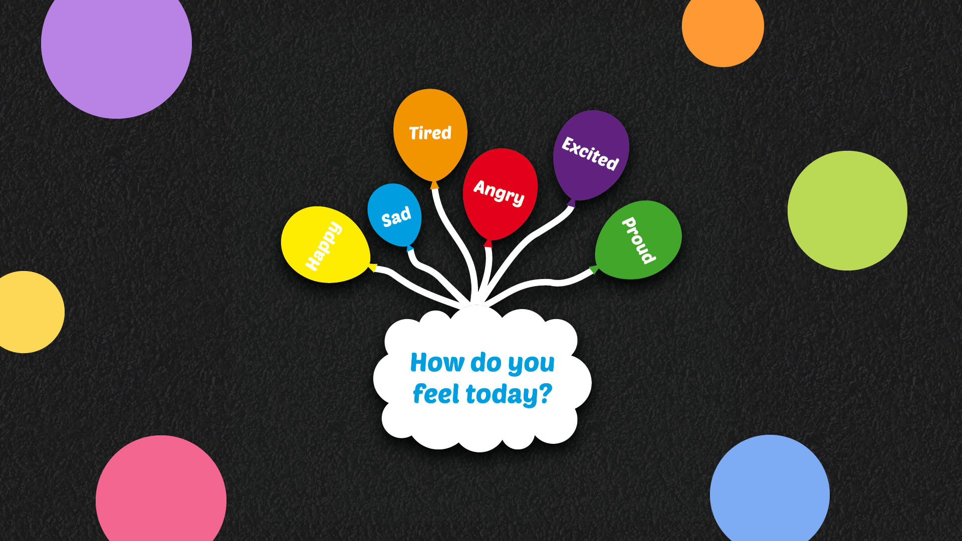 How Do You Feel Today?