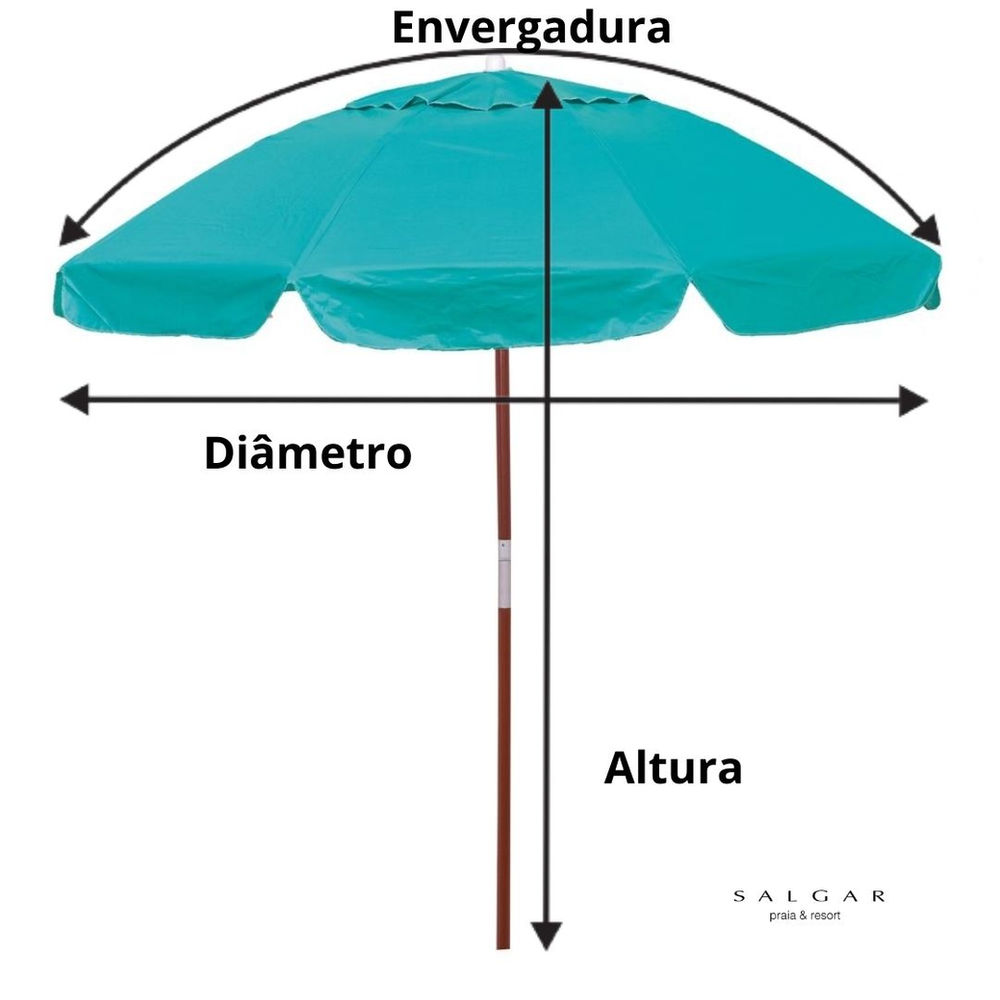 Guarda Sois Ou Guarda Sol - RETOEDU