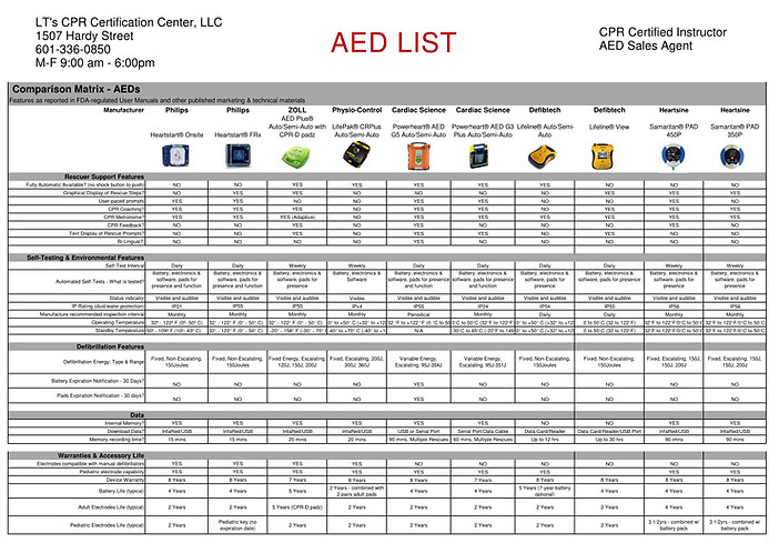 AED Information | LTsCPR Certificationhttps://static.wixstatic.com ...
