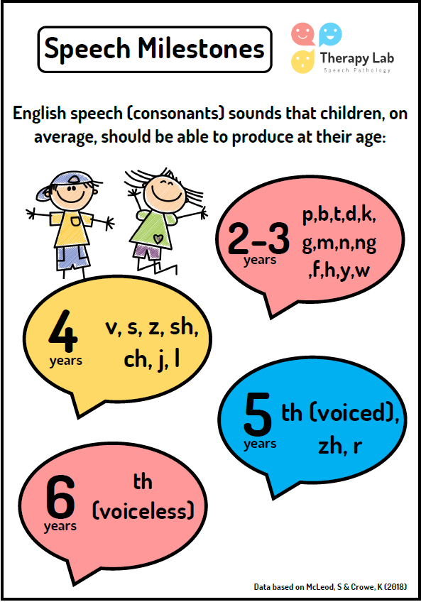 Speech Sound Development