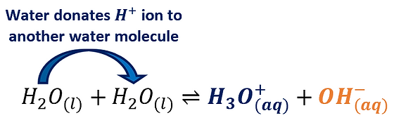 hydrogen ionisation