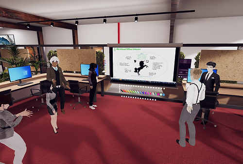 Where we are going | MicVirtual Office