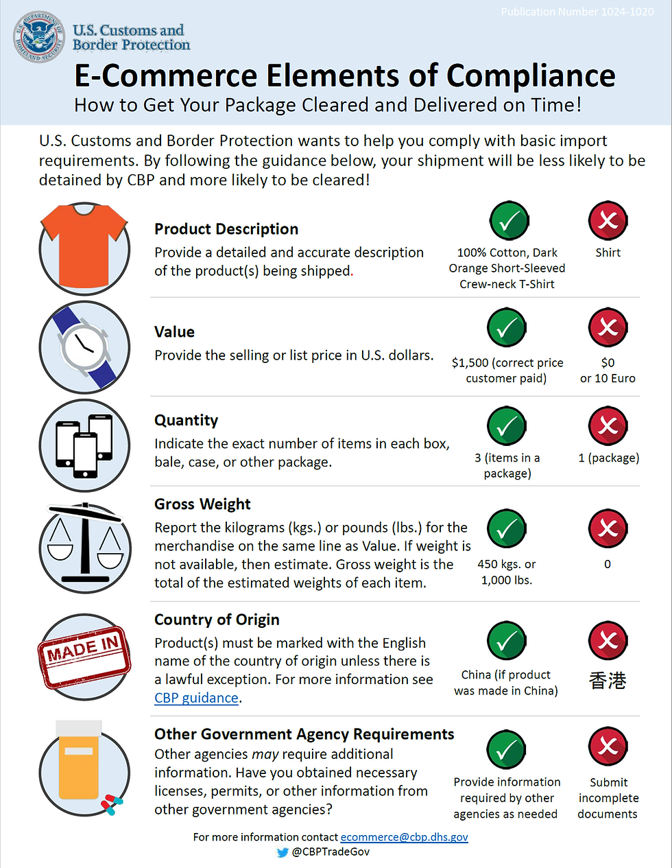 Section 321 vs Entry Type 86