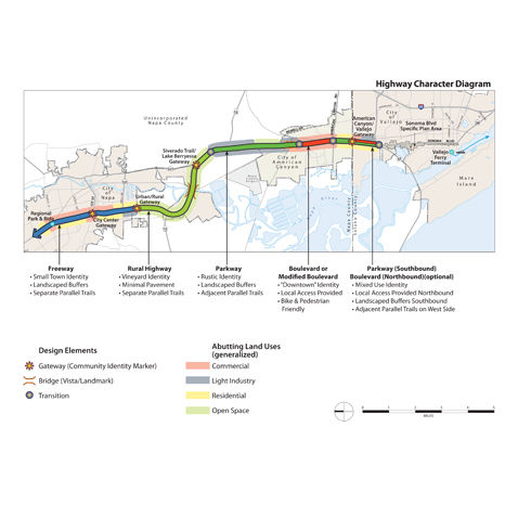 Highway 29 Gateway Corridor Improvement Plan