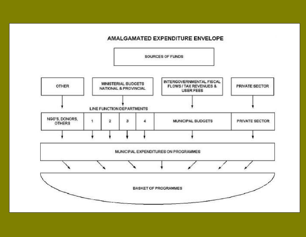 strategies | ZAS Architects