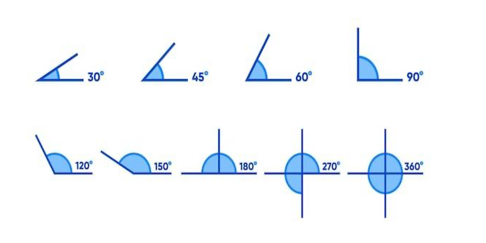 How to Teach Geometry with Supplementary and Complementary Angles and ...