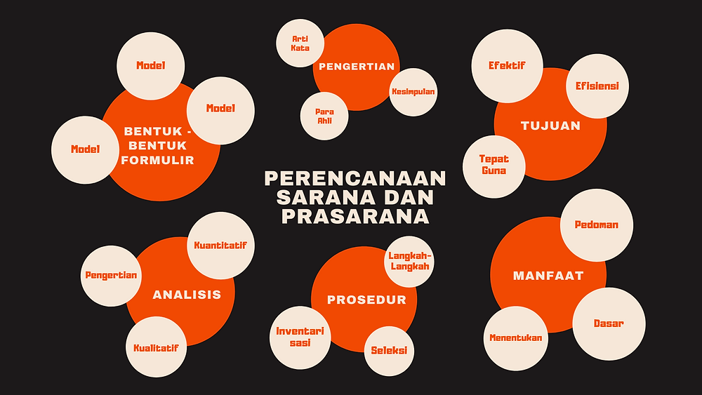 PERENCANAAN SARANA DAN PRASARANA
