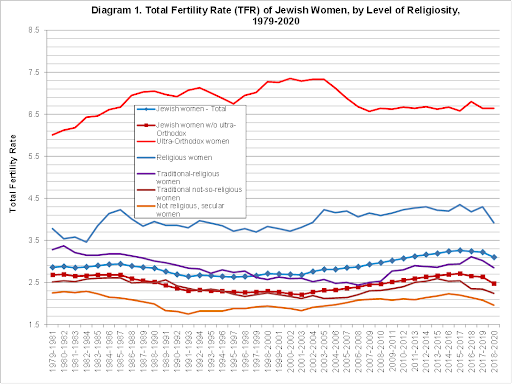 The Intricacies of Israeli Demographics