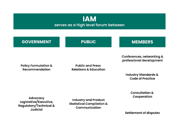 About | IAM | Insurers Association of Mauritius