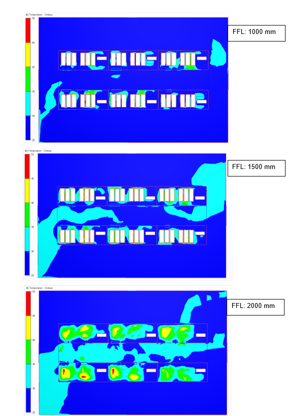 Battery Rack Ventilation Design | CFD Case Study by Deratec