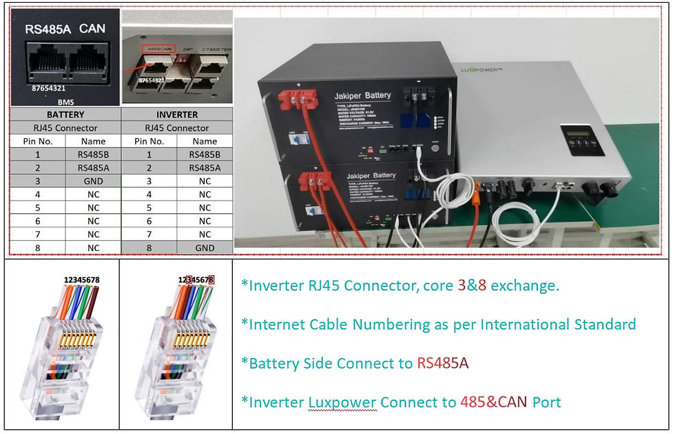 4 Steps Set LuxPower Hybrid Communication Via RS485-5Kw