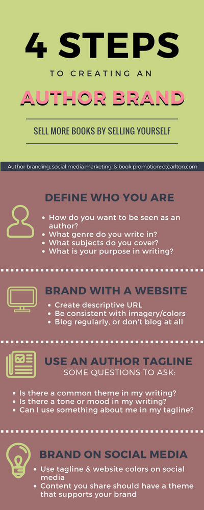 Author Branding in 4 Easy Steps
