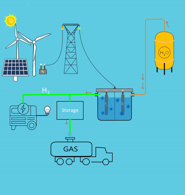 Pagrindinis | Green Hydrogen