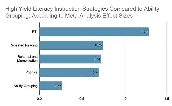 Ability Grouping | Pedagogy Non Grata