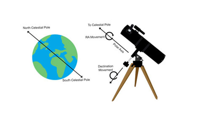 German Equatorial Mounts: What you need to know!