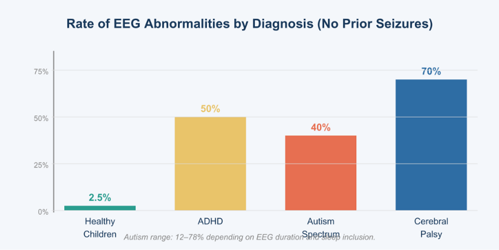 BLOG SERIES: " What Your Child's EEG Really Means" — Post 2 of 6