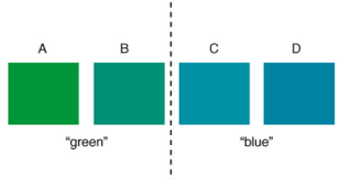 Blue: Story Of The Color That Didn't Exist Until Recently