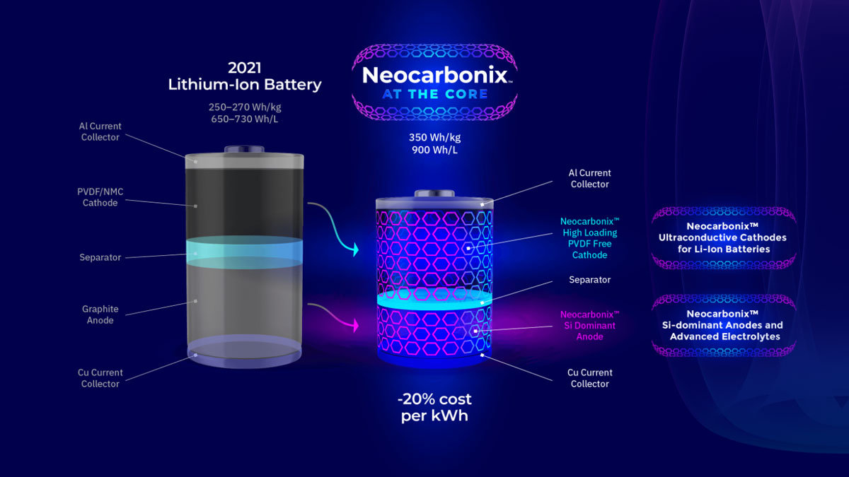 Neocarbonix, Innovative Nanocarbon Electrode Technology to Transform ...