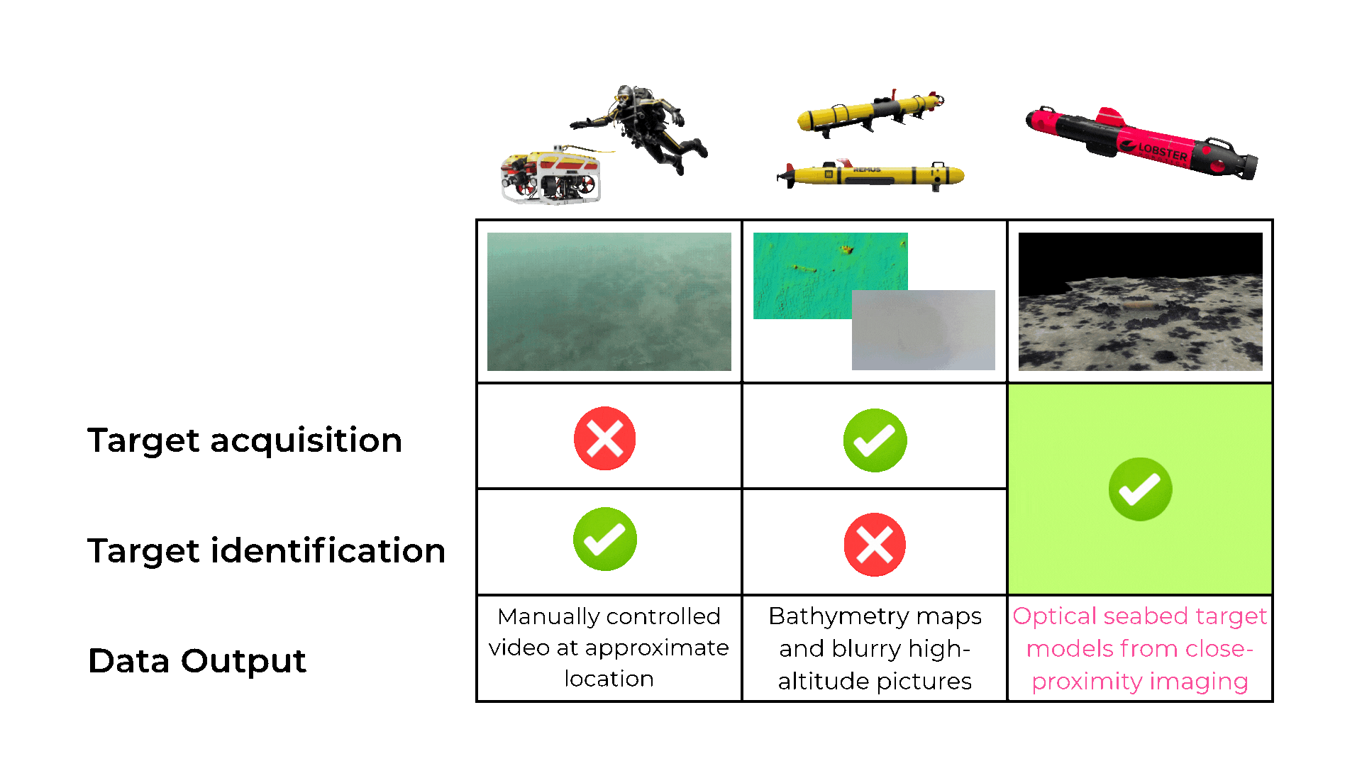 Introducing the Scout 3