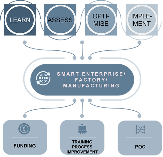 Our Solutions | SANWEI CONSULTING