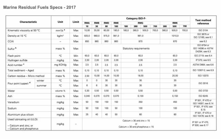Specifications and Certificate of Quality (CoQ)