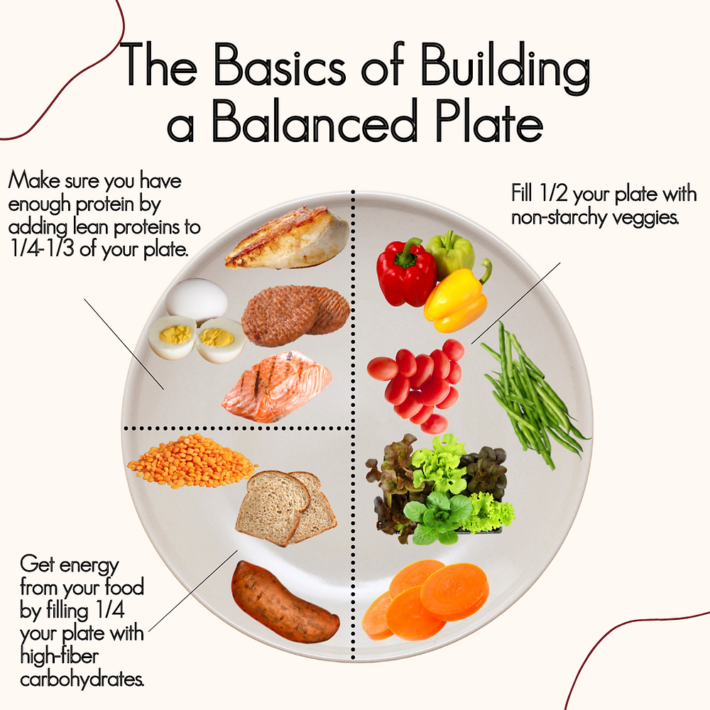 Building A Balanced Plate In the Hospital Cafeteria