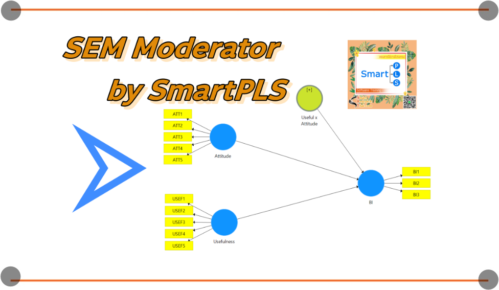 Moderator Analysis by SmartPLS