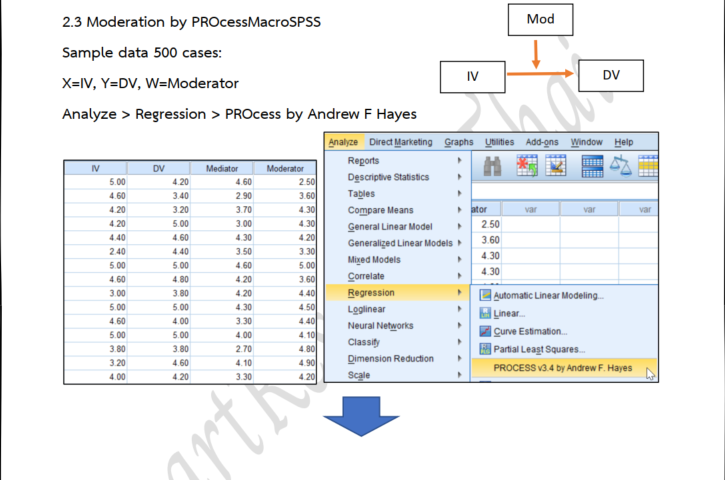 Mediation Moderation Processmacro | Smart Research Thai