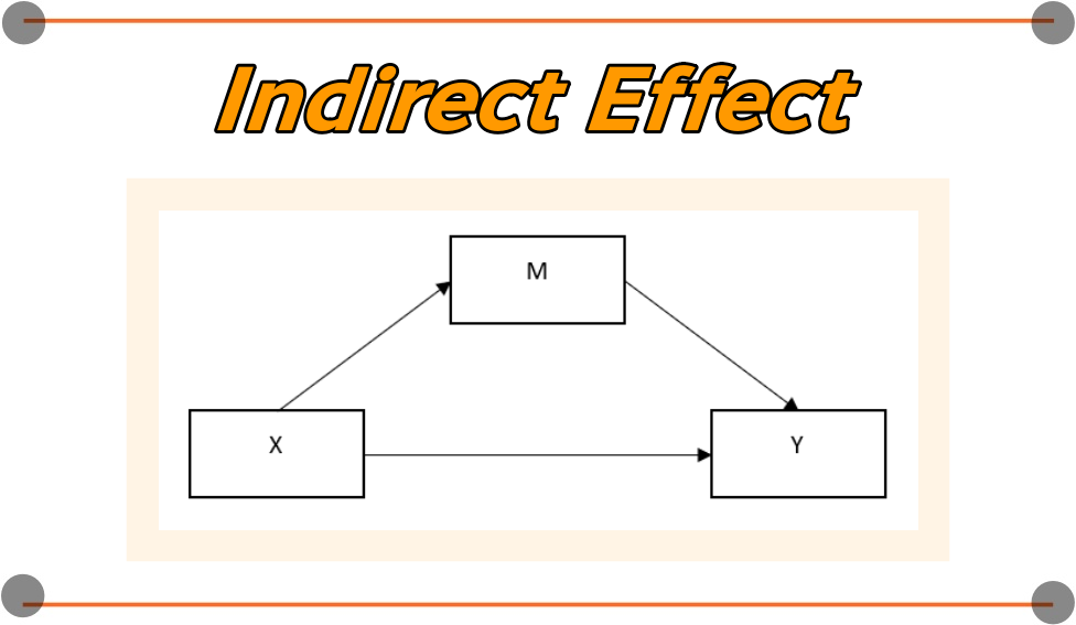 Indirect Effect - Mediator