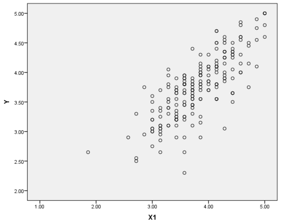 [How to] easy scatter diagram