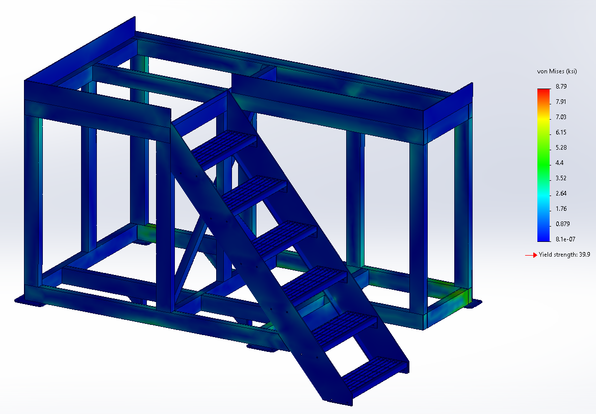 Finite Element Analysis (FEA)