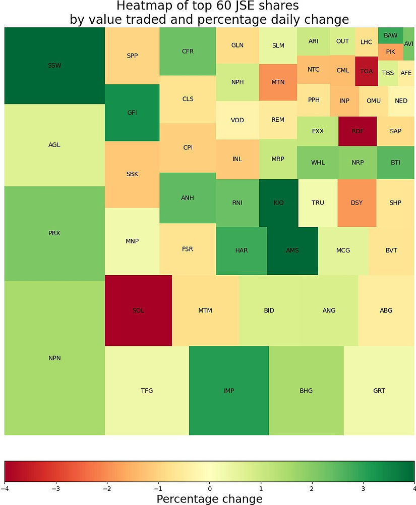 Interpreting the Heatmap: Comparing Value Traded to the Daily ...