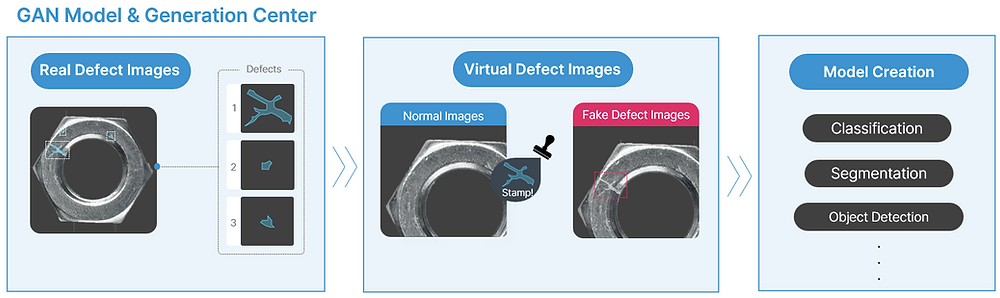 Neurocle Releases Neuro-T & Neuro-R v4.0 for AI Visual Inspection