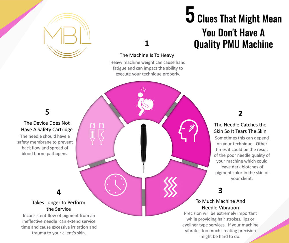 Best PMU Machines For Permanent Makeup Artist