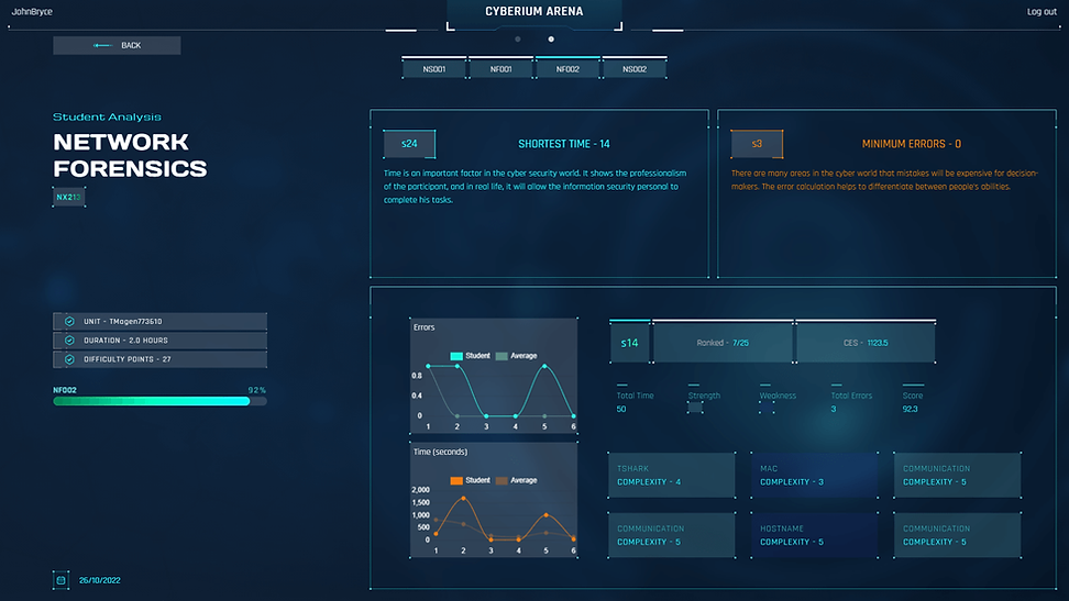 ThinkCyber | Cyberium
