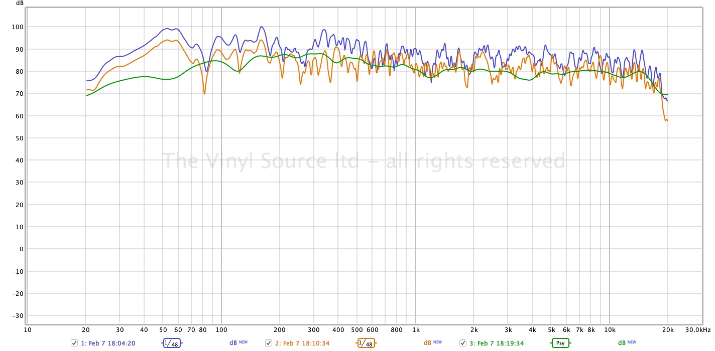 Audio System & Room Optimisation