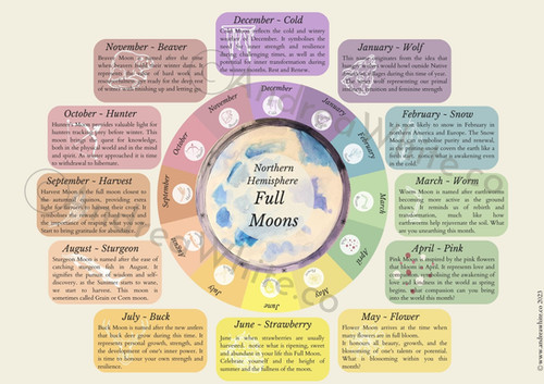 Full Moon Names Northern Hemisphere A4 Poster (Downloadable) | Ova the Moon