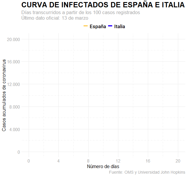 La letalidad y los casos no detectados de COVID-19