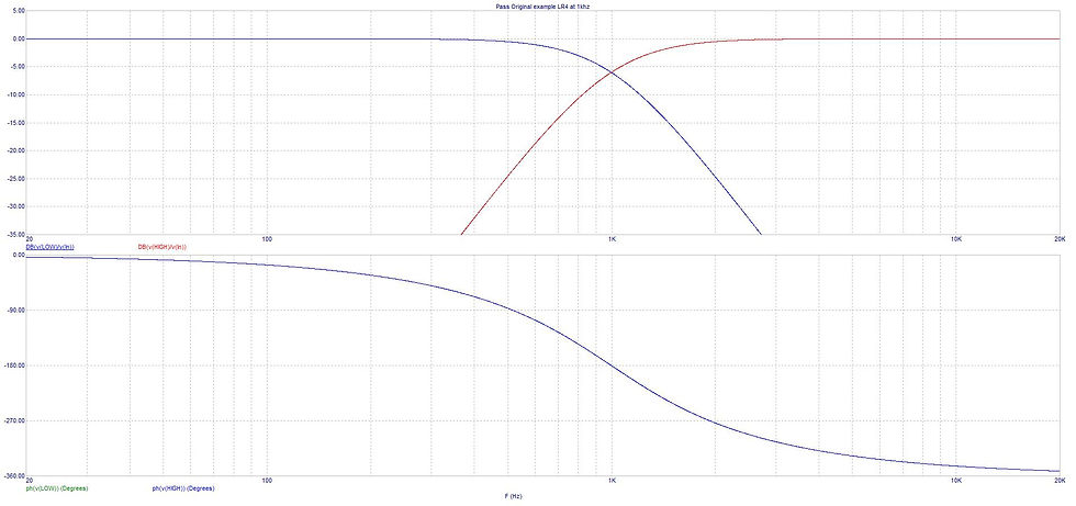 Active Crossover Low/Mid section for JBL L300