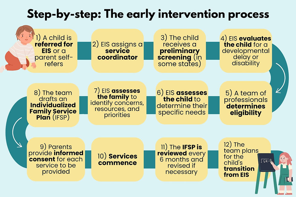 How Early Intervention Can Help Your Child Thrive How Early Intervention Can Help Your Child Thrive
