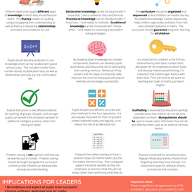 Curriculum | Marc Hayes