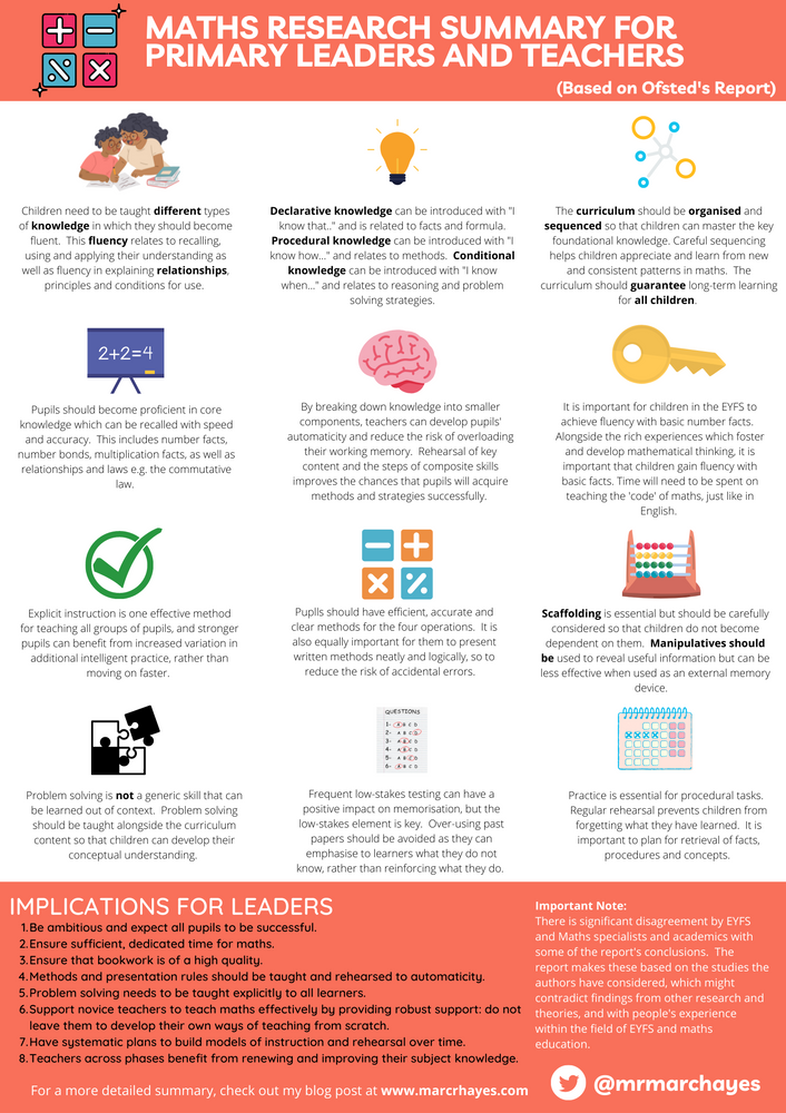 A Summary of Ofsted's Maths Research Report for Primary Teachers and ...
