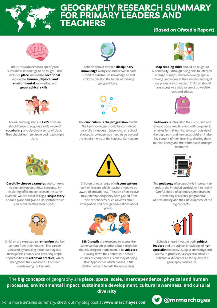 A Summary of Ofsted's Geography Research Report for Primary Teachers ...
