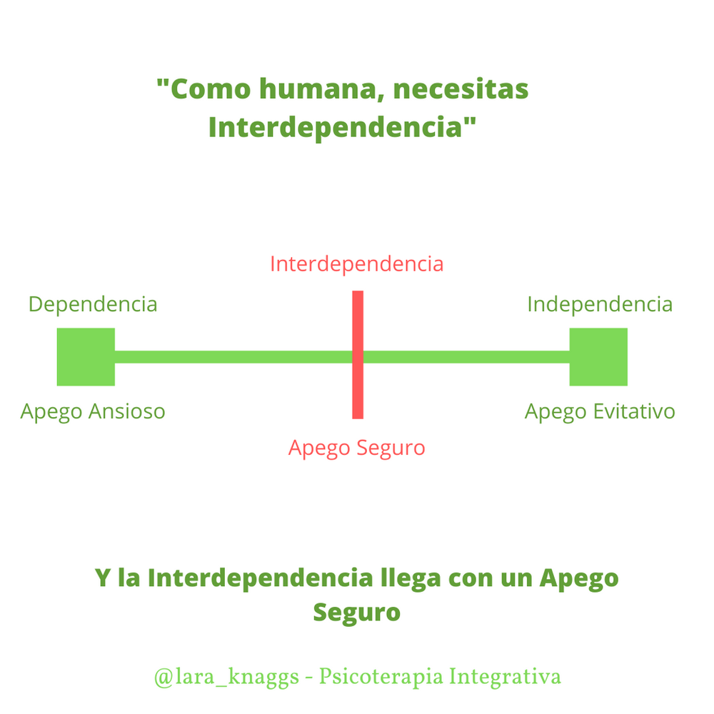 El apego seguro y las relaciones interdependientes