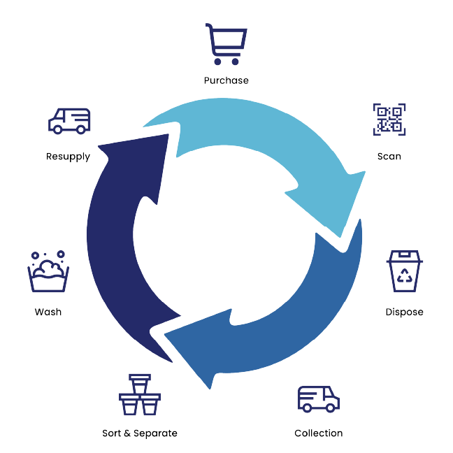 Solutions | Circulayo