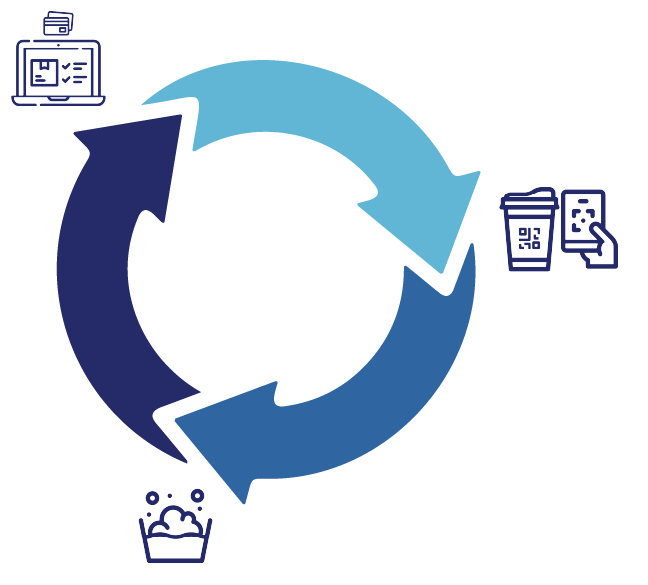 Circulayo | Sustainable Technology | Derby, UK